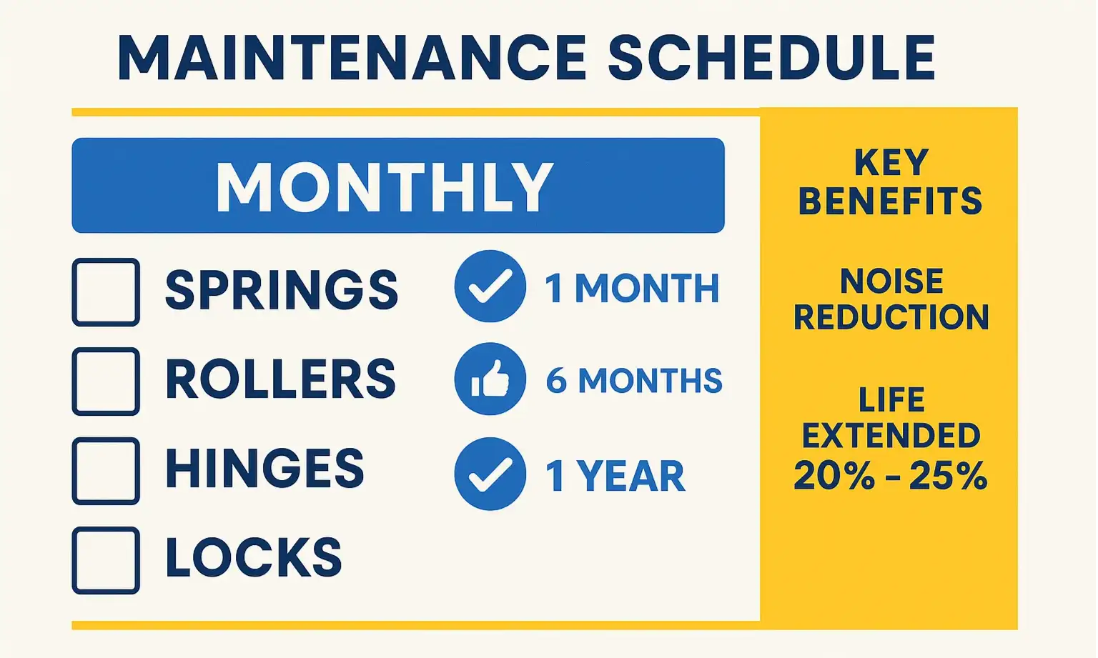 Proper Lubrication for Garage Door Longevity | UAD